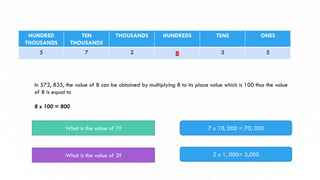 Place value and value.pdf