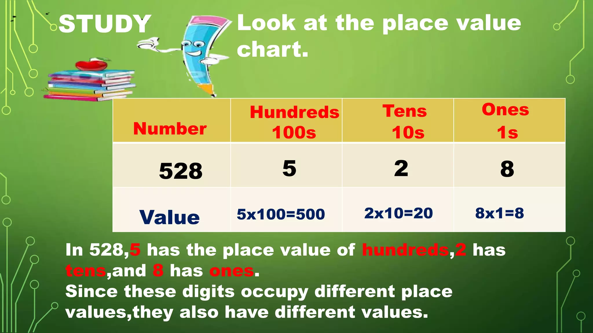 Place value and value math 2 | PPTX | Science
