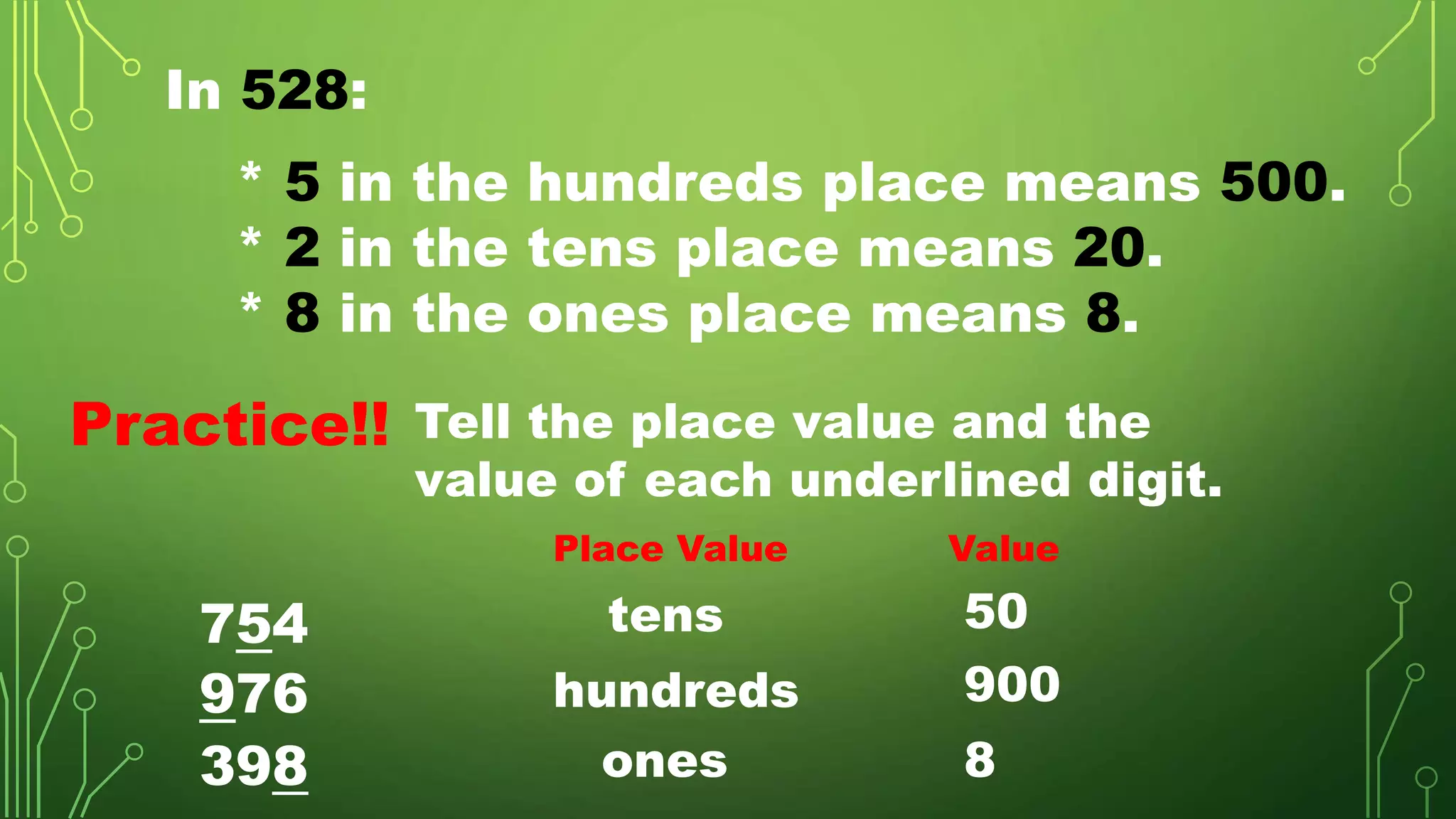 Place value and value math 2 | PPTX