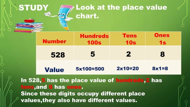 Place value and value math 2 | PPTX | Science