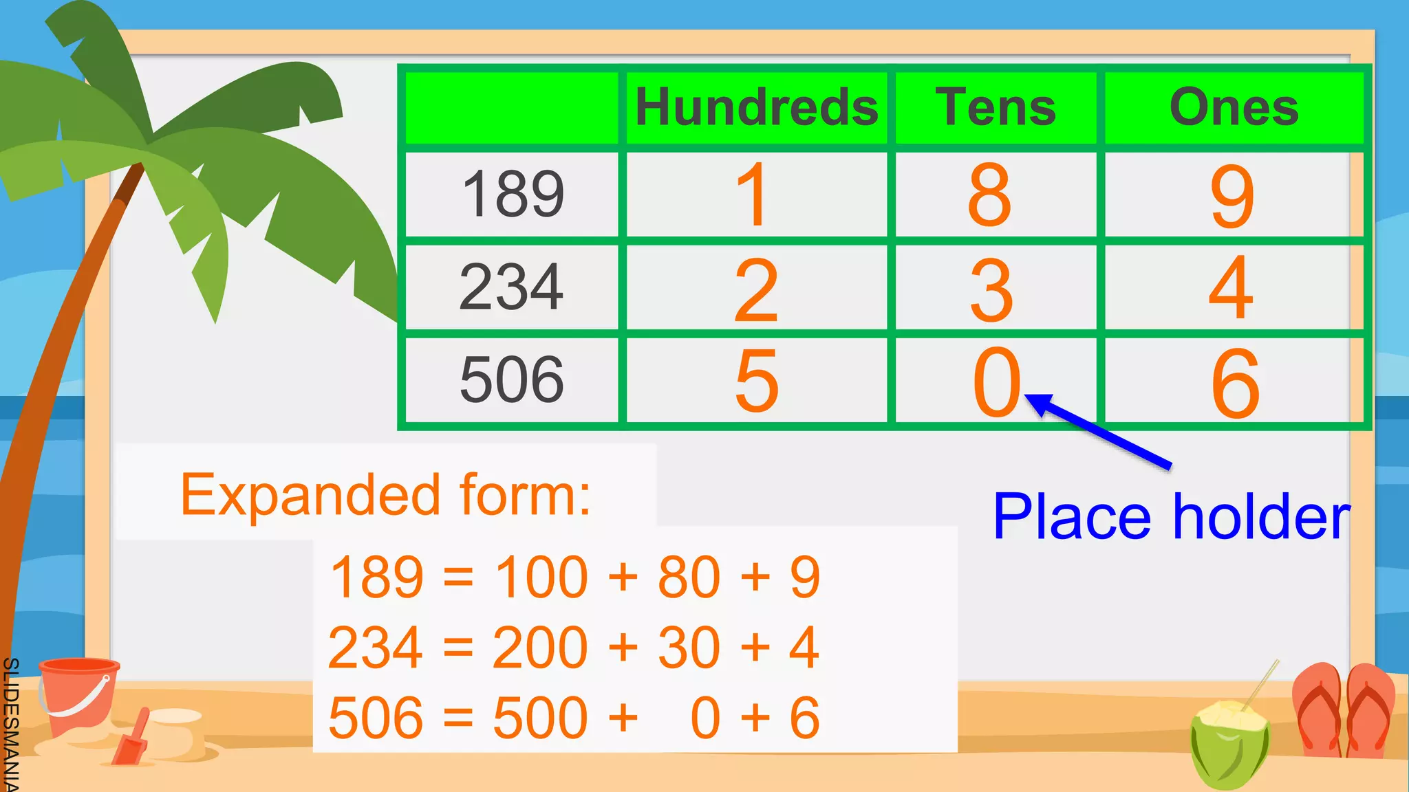 Place Value and Value of Digits in Three-digit Numbers.pptx