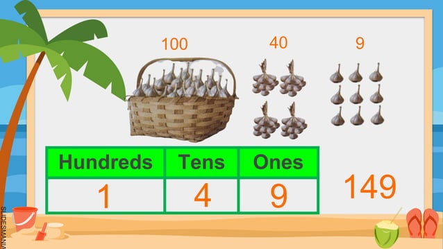 Place Value and Value of Digits in Three-digit Numbers.pptx