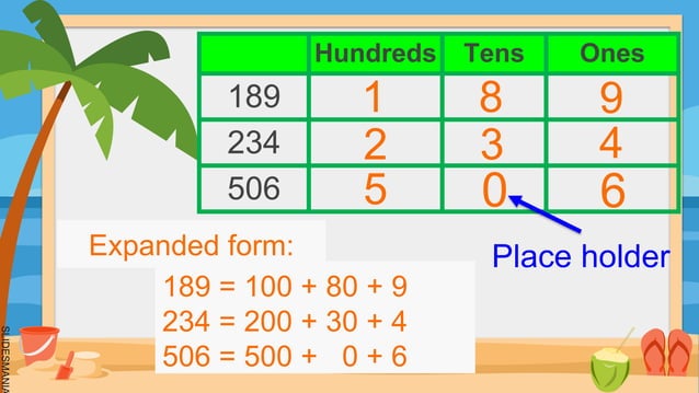 Place Value and Value of Digits in Three-digit Numbers.pptx