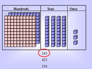 Place value blocks powerpoint | PPT