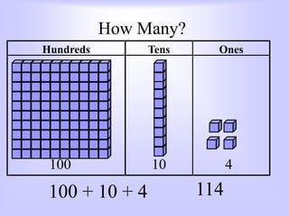 Place value blocks powerpoint | PPT