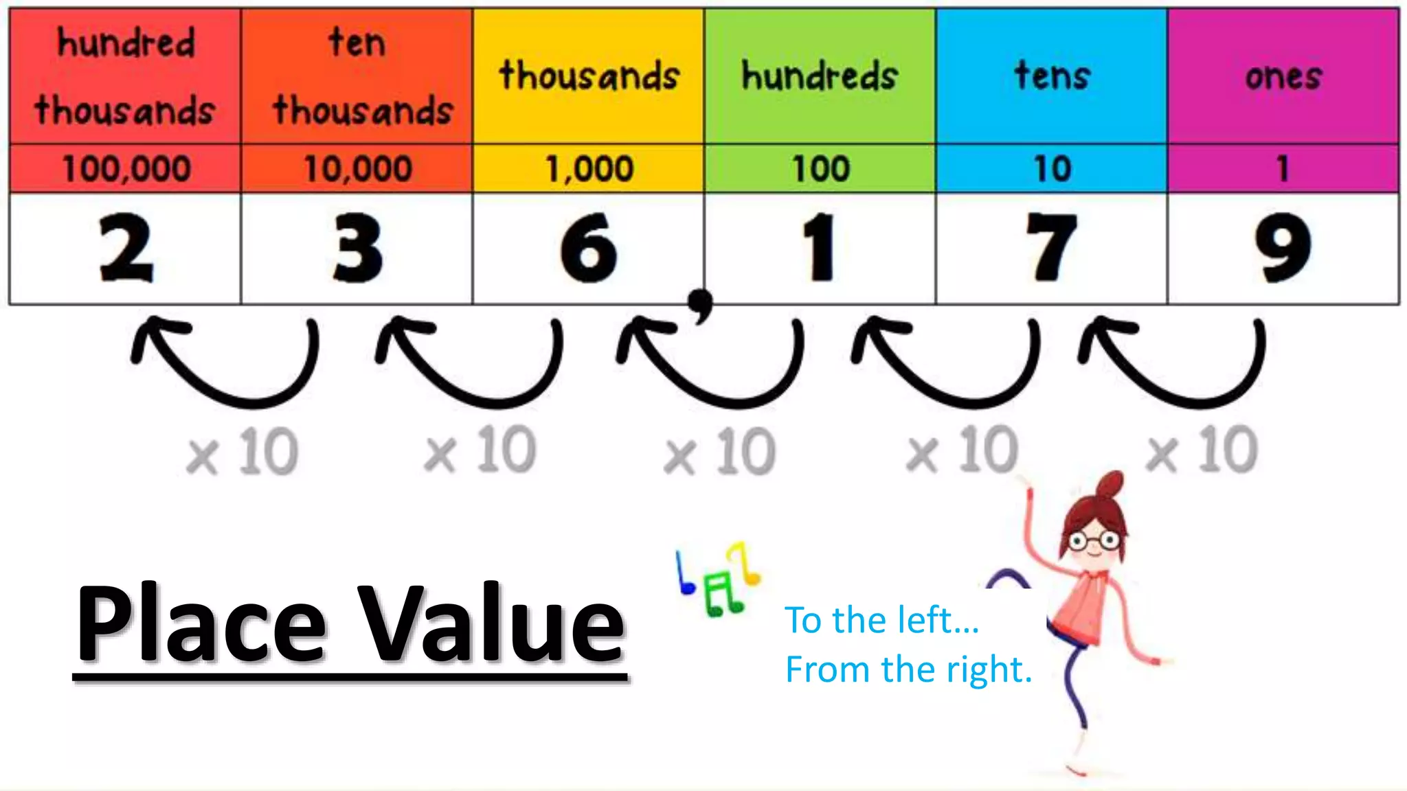 Place value class 3 math | PPTX
