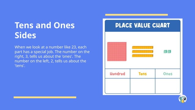 Place Value Fun.pptx understanding one's and tens | PPTX