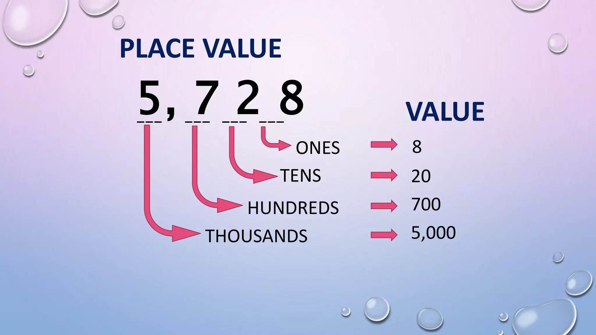 Place value gr2 | PPT