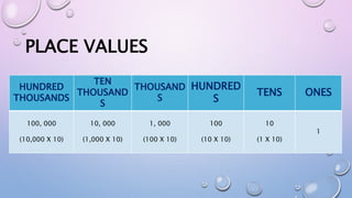Place value gr2 | PPTX