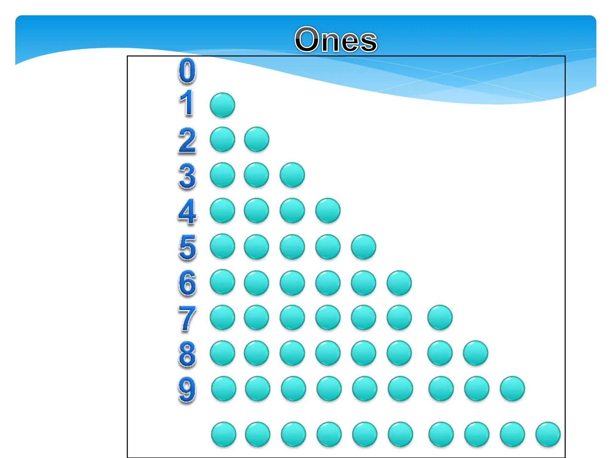 Place Value Chart | Grade 1 | AhmedMatics | PPTX