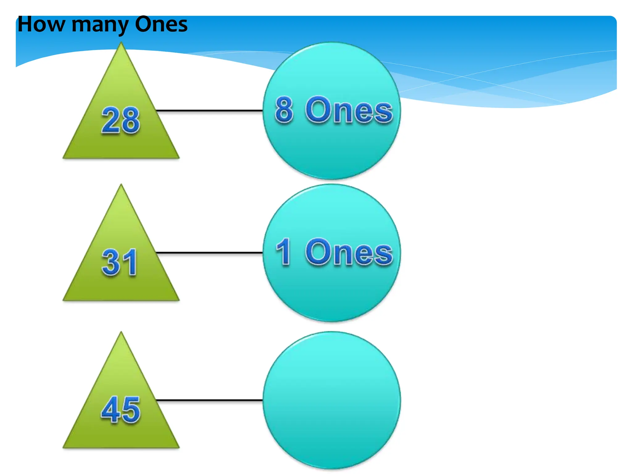 Place Value Chart | Grade 1 | AhmedMatics | PPTX