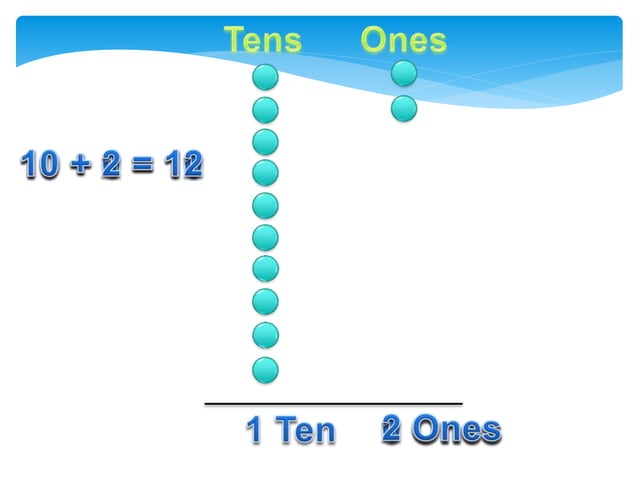 Place Value Chart | Grade 1 | AhmedMatics | PPTX