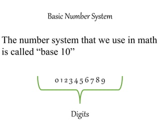 Place Value Chart | Grade 4 | AhmedMatics | PPTX
