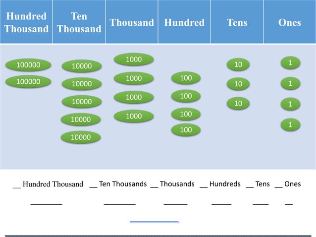 Place Value Chart | Grade 4 | AhmedMatics | PPTX