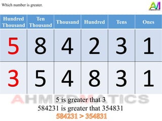 Place Value Grade 5.pptx
