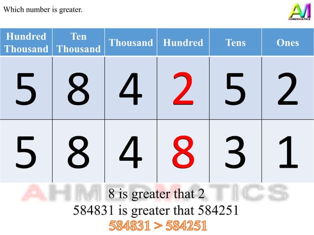Place Value Grade 5.pptx | Economy | Business and Finance