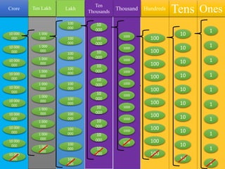 Place Value Grade 5.pptx