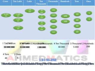 Place Value Grade 5.pptx