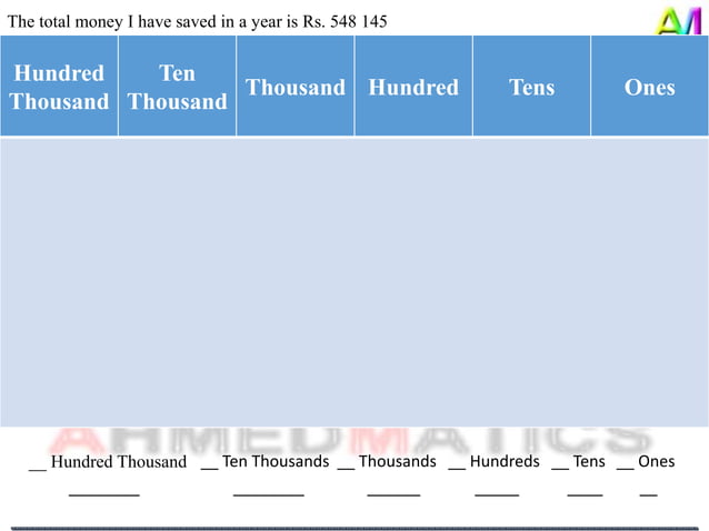 Place Value Grade 5.pptx | Economy | Business and Finance