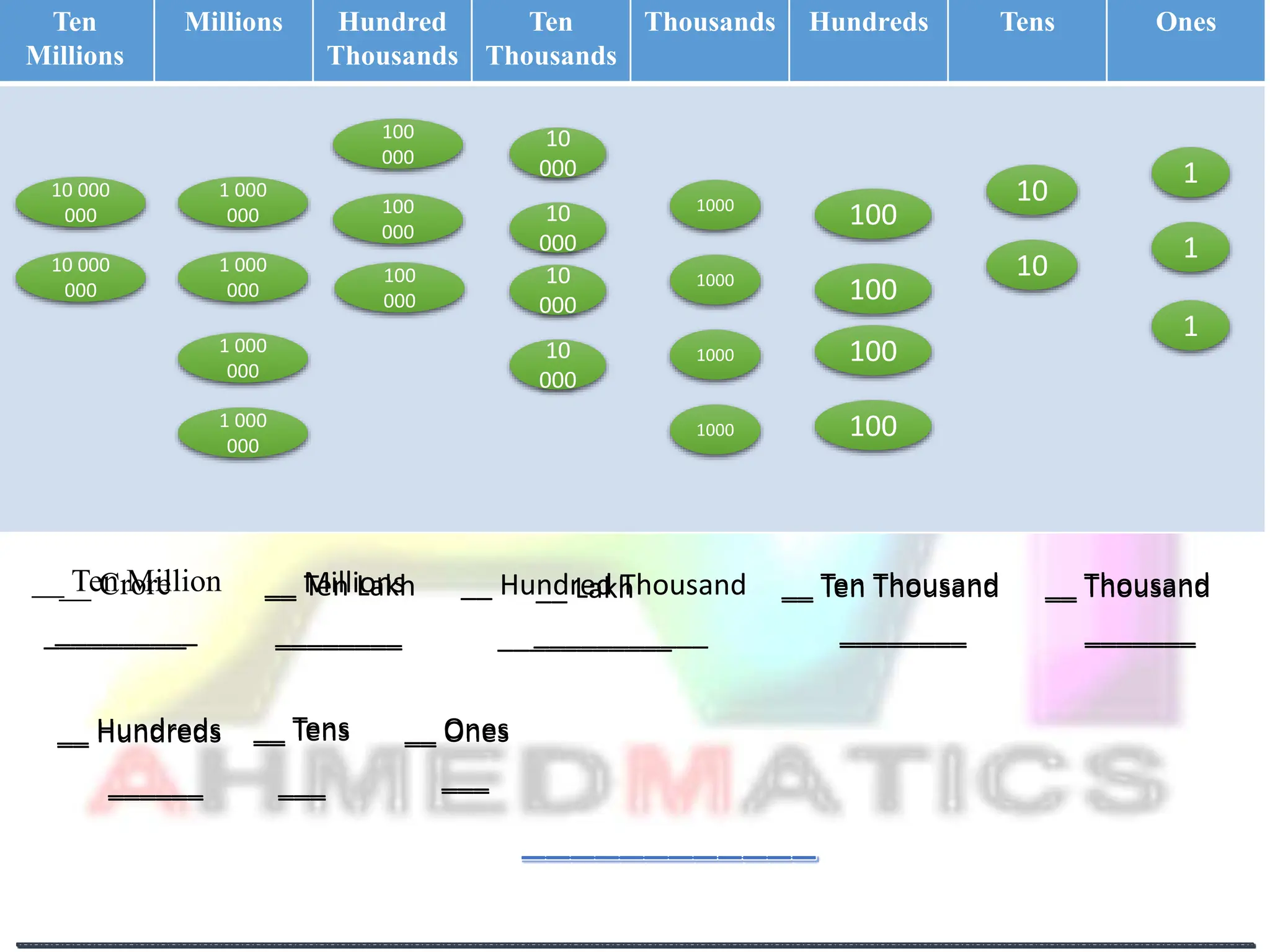 Place Value Chart | Grade 5 | Ahmedmatics | PPTX