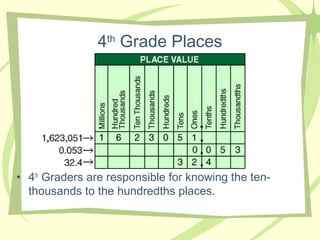 Place value info | PPT