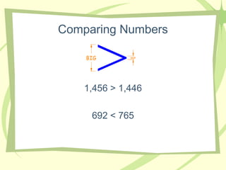 Place value info | PPT