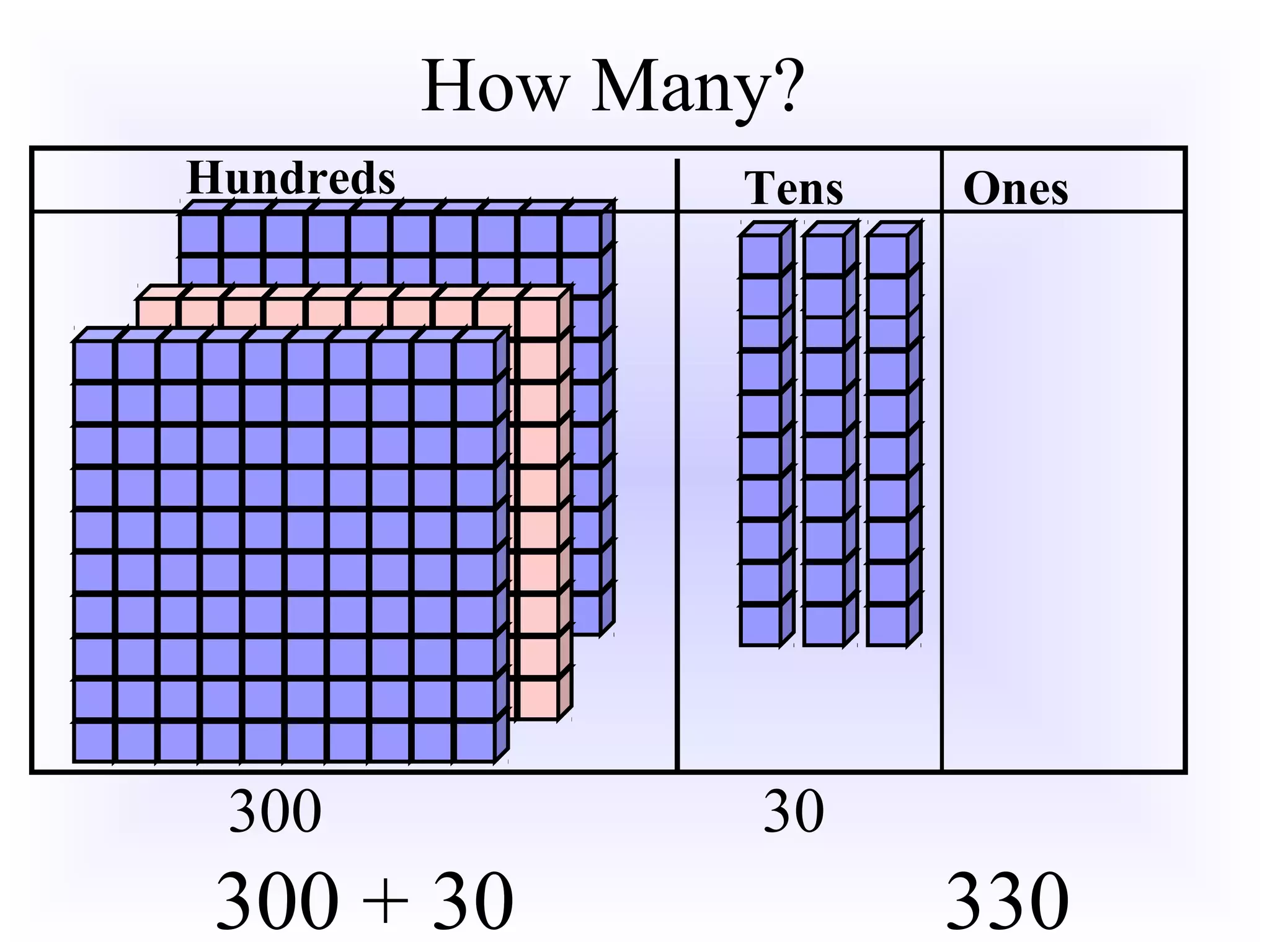 Place value intro | PPT