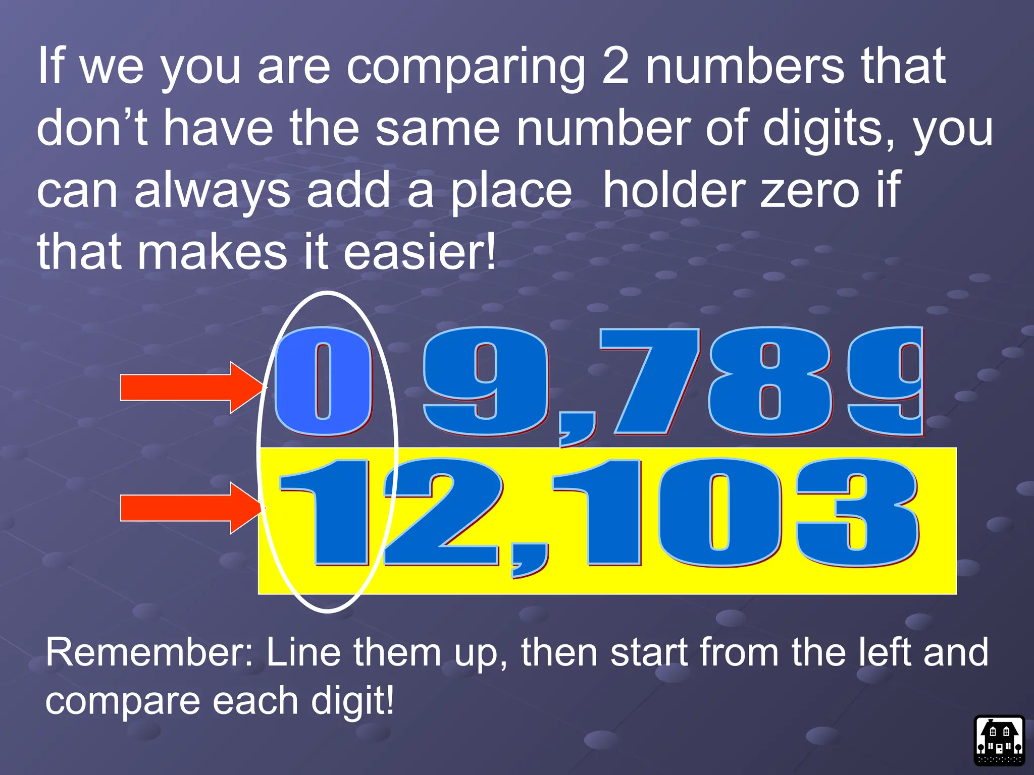 Place_value_lesson ppt for grade 2 Mathematics | PPT | Science