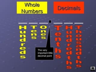 Place_value_lesson ppt for grade 2 Mathematics | PPT