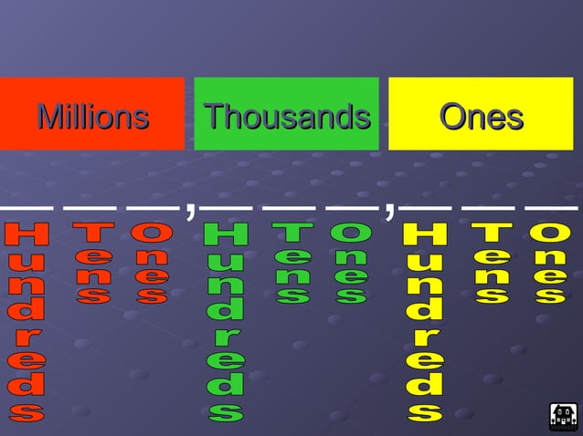 Place_value_lesson ppt for grade 2 Mathematics | PPT | Science