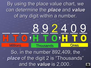 Place_value_lesson ppt for grade 2 Mathematics | PPT