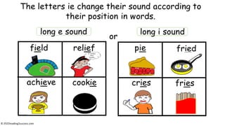 Tricky letters ie can make the long e sound or the long i sound. 6 ...
