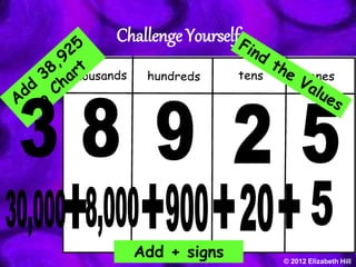 Place Value Powerpoint Lessons.ppt