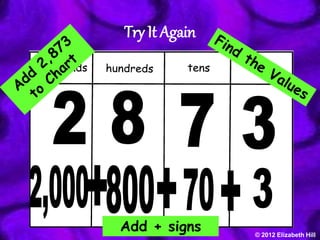 Place Value Powerpoint Lessons.ppt