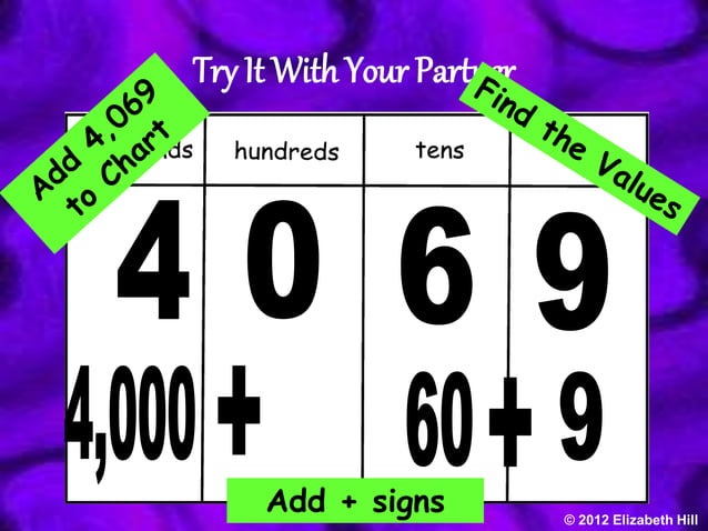 Place Value Powerpoint Lessons.ppt | Education