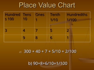 place value number system-mathematics.ppt