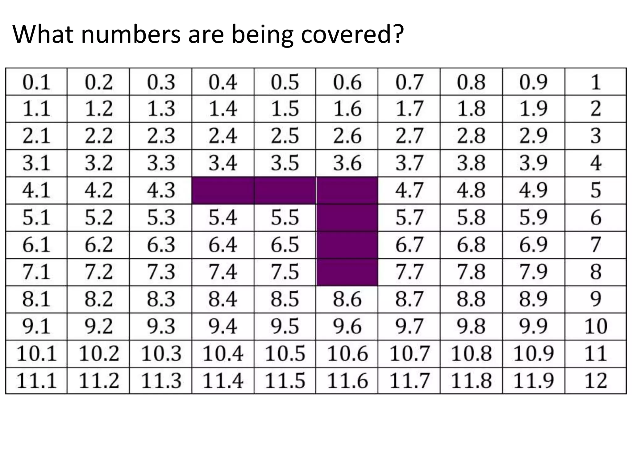 Place value tenths | PPT
