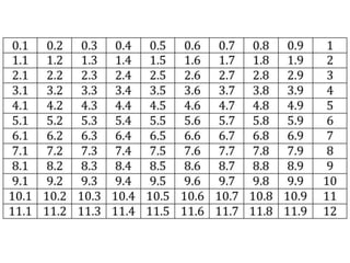 Place value tenths | PPT