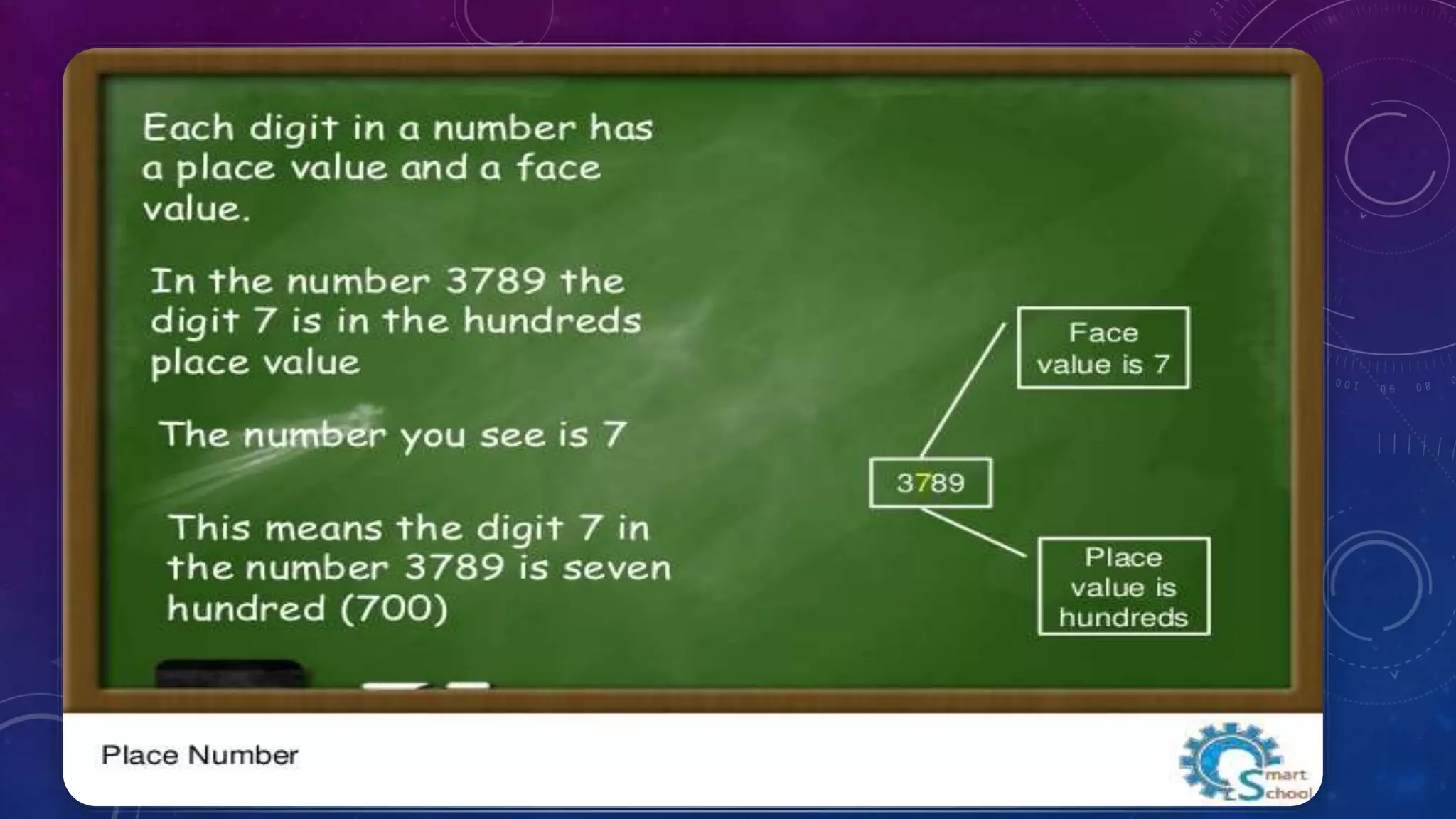 Place value till thousand | PPTX