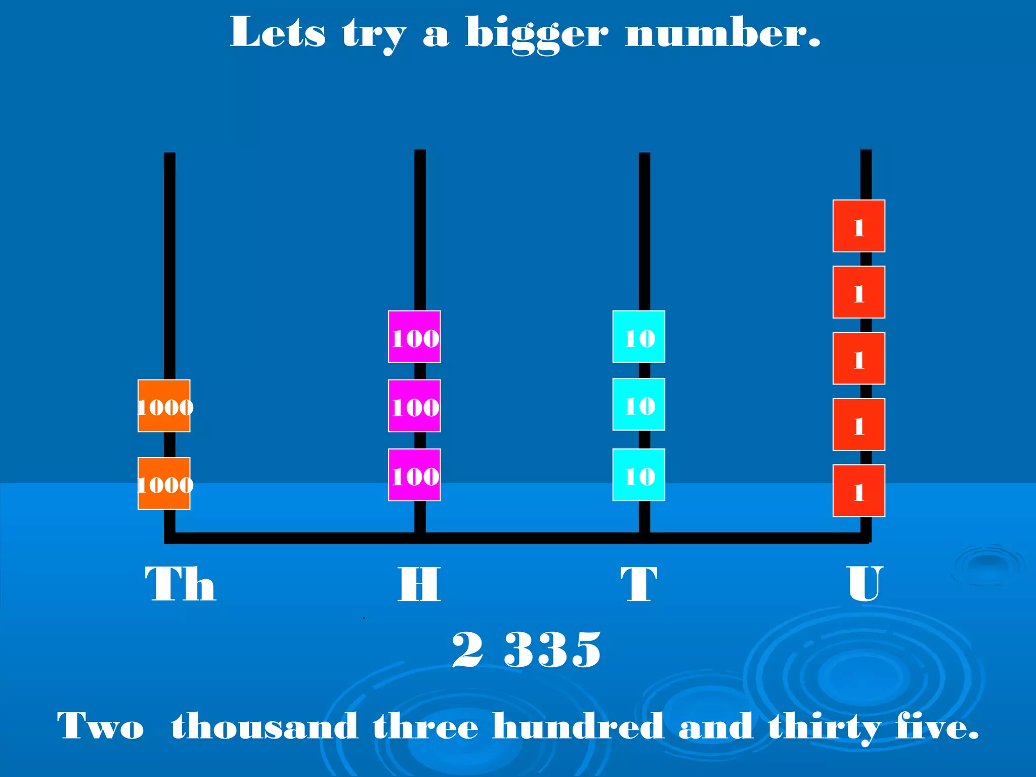 Placevalue y5 t1_unit1 | PPT