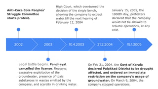 Plachimada coca cola case study - Corporate Ethics | PPTX