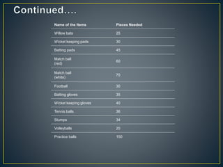 Placing an order.pptx