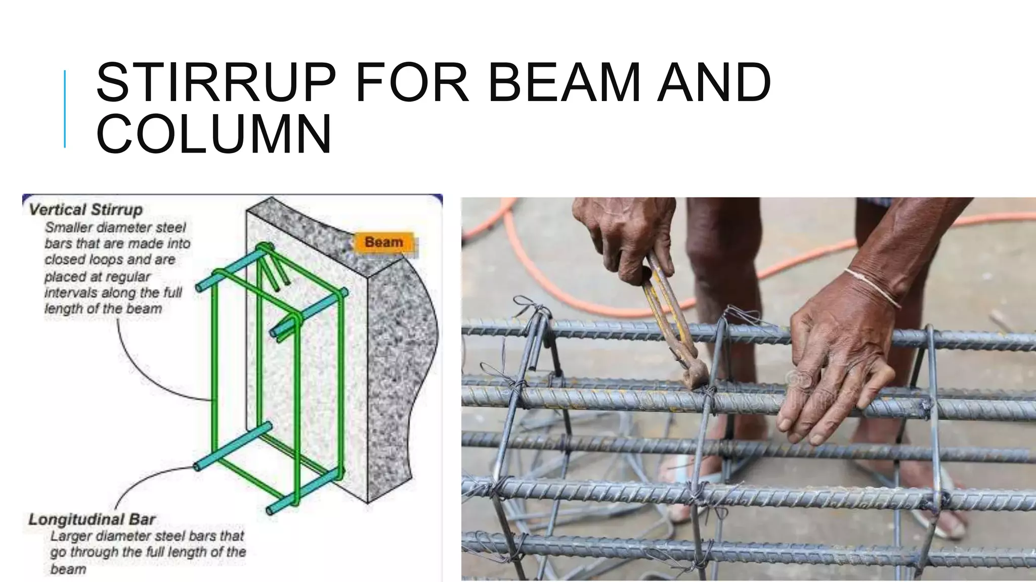 placing of Rebar.pptx