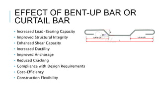 placing of Rebar.pptx