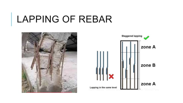 placing of Rebar.pptx