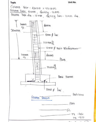 Placing reinforcement in column using Revit Software.pdf