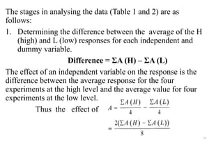 Plackett burman design ppt | PPTX