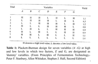 Plackett burman design ppt | PPTX