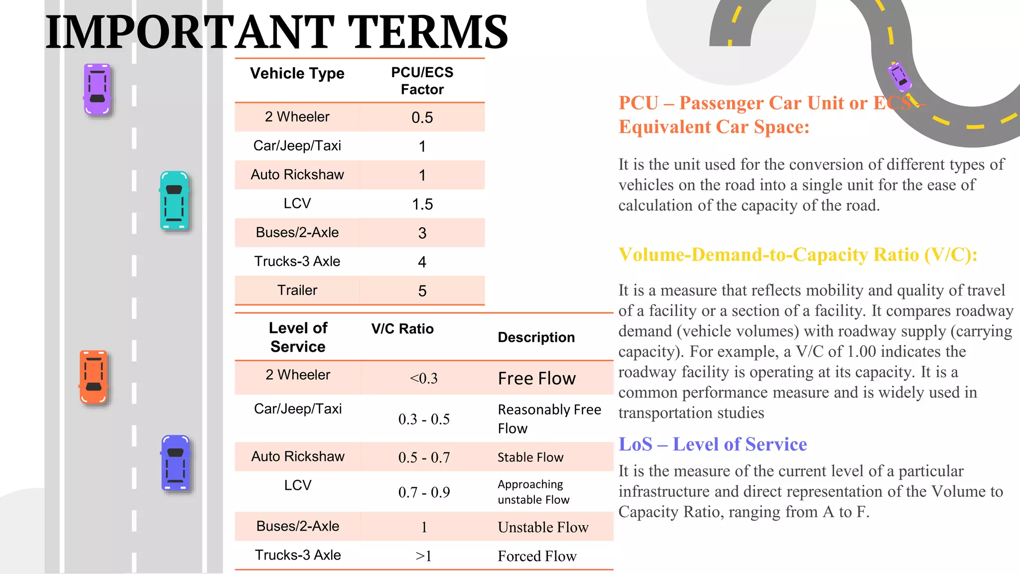 PLACK Sokhit_Traffic Impact assessment (TIA).pptx