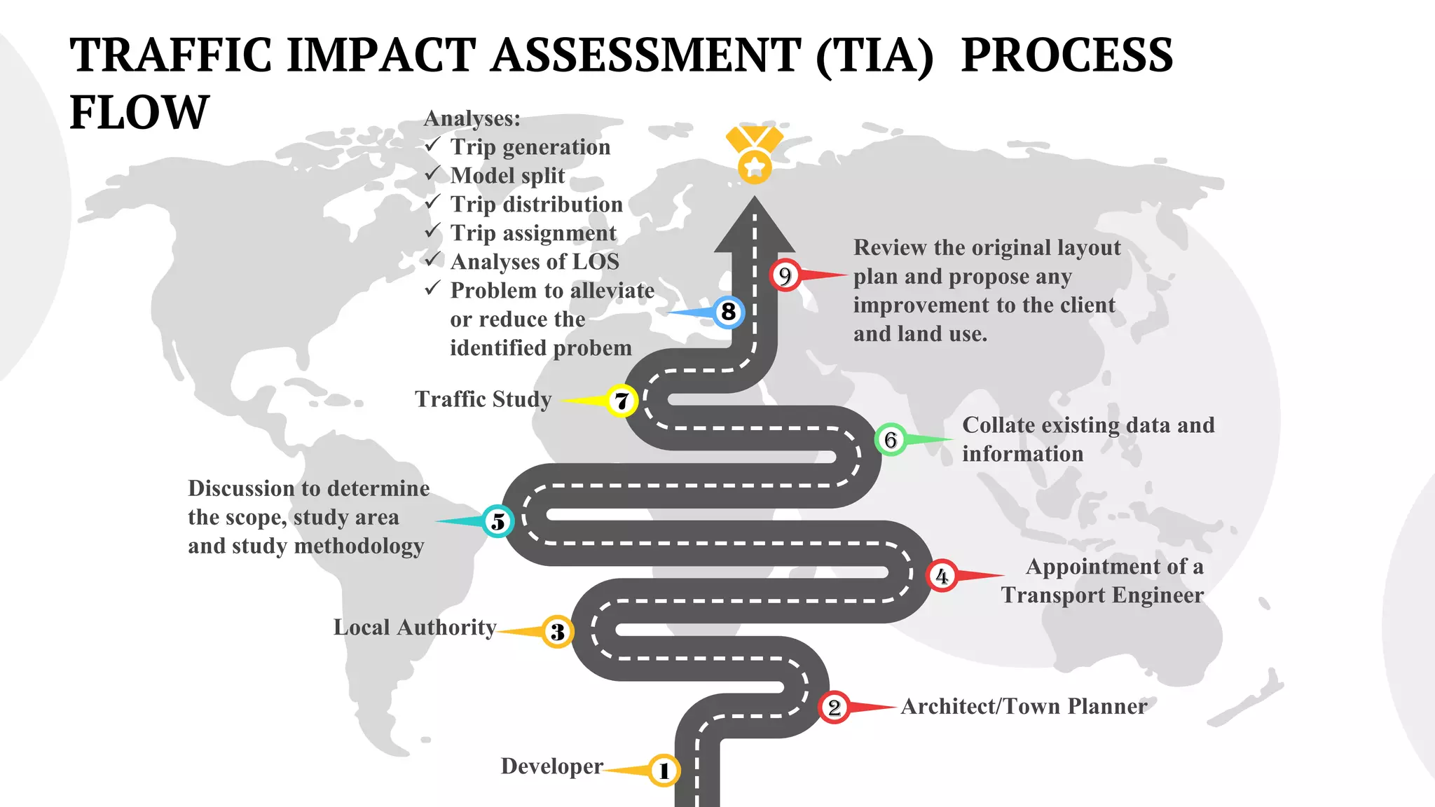 PLACK Sokhit_Traffic Impact assessment (TIA).pptx